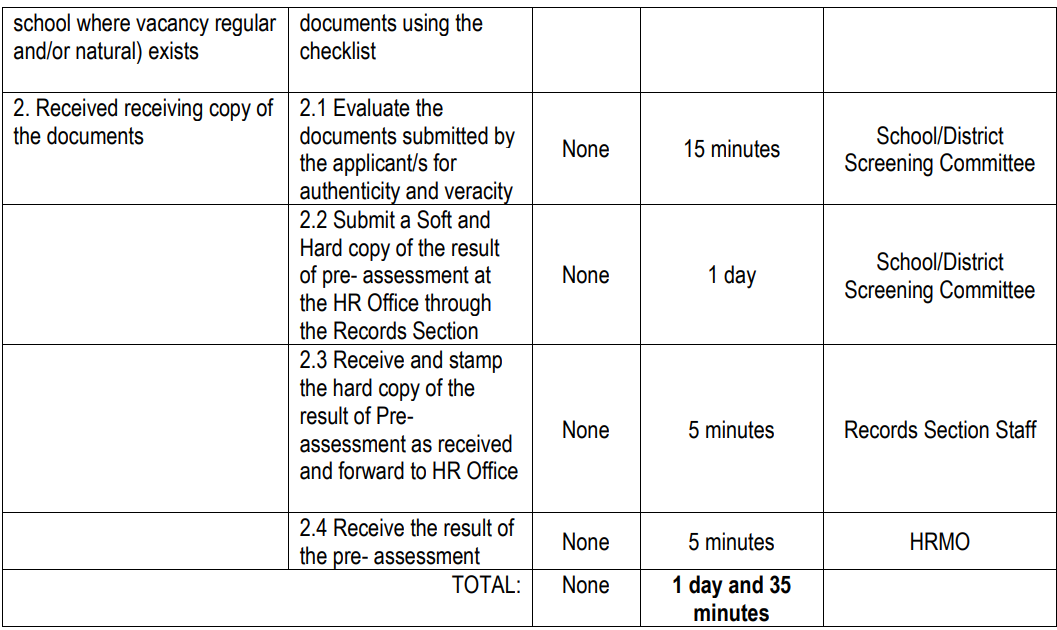 SUBMISSION OF EMPLOYMENT APPLICATION (TEACHING RELATED) | Official ...