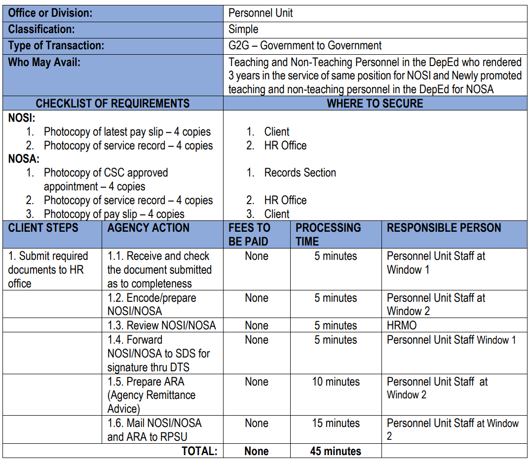 PREPARATION OF NOTICE OF STEP INCREMENT (NOSI) AND NOTICE OF ...