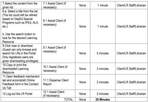 ACCESS TO LRMDS PORTAL | Official Website of DepEd - SDO Masbate Province