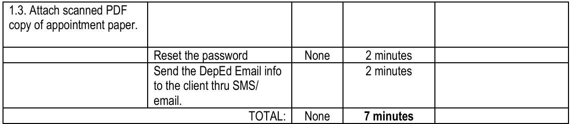 CREATION, UPDATING AND RESETTING PASSWORD OF o365 ACCOUNTS | Official Website of DepEd - SDO ...